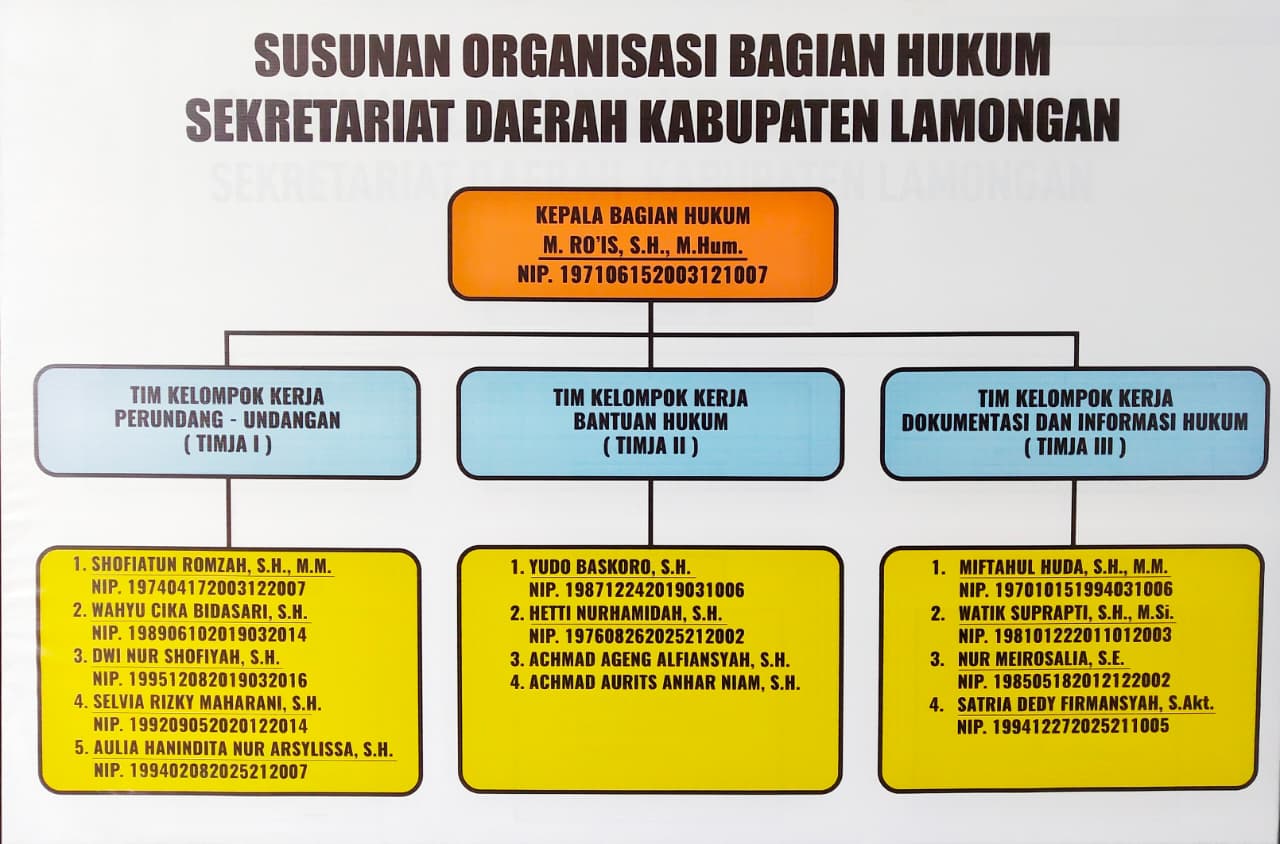 Struktur Organisasi | Bagian Hukum Setda Kabupaten Lamongan