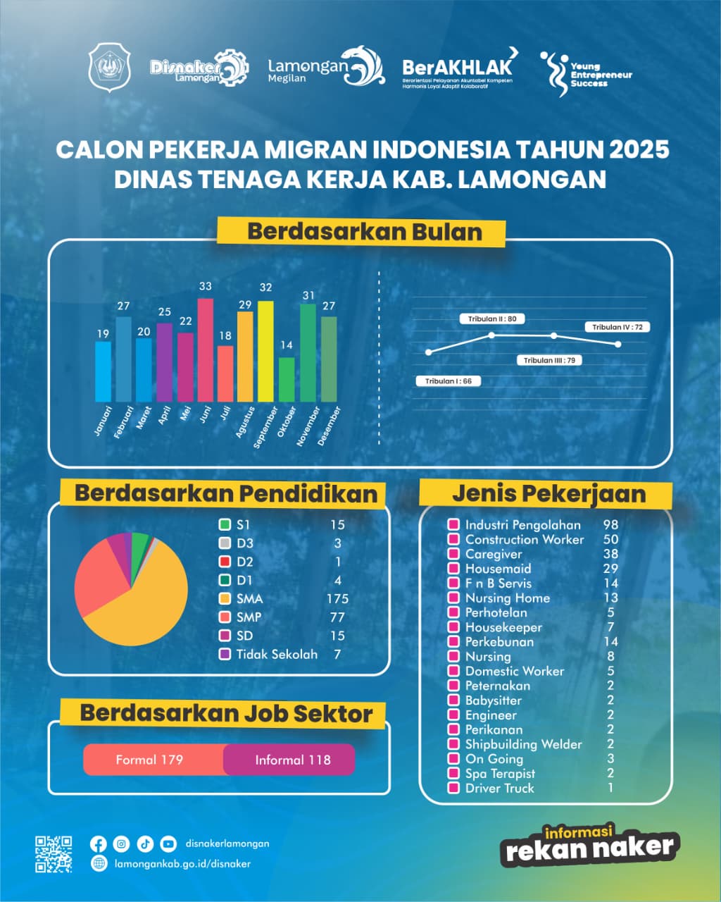 PROGRES DAN CAPAIAN PELAYANAN PEKERJA MGRAN INDONESIA | Dinas Tenaga ...