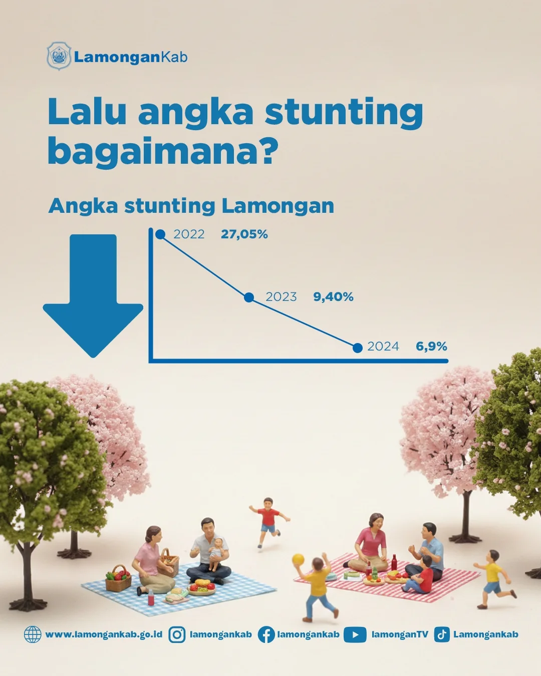 Mau Anak Tumbuh Optimal? Yuk, gabung SOTH! | Kecamatan Mantup Kabupaten ...