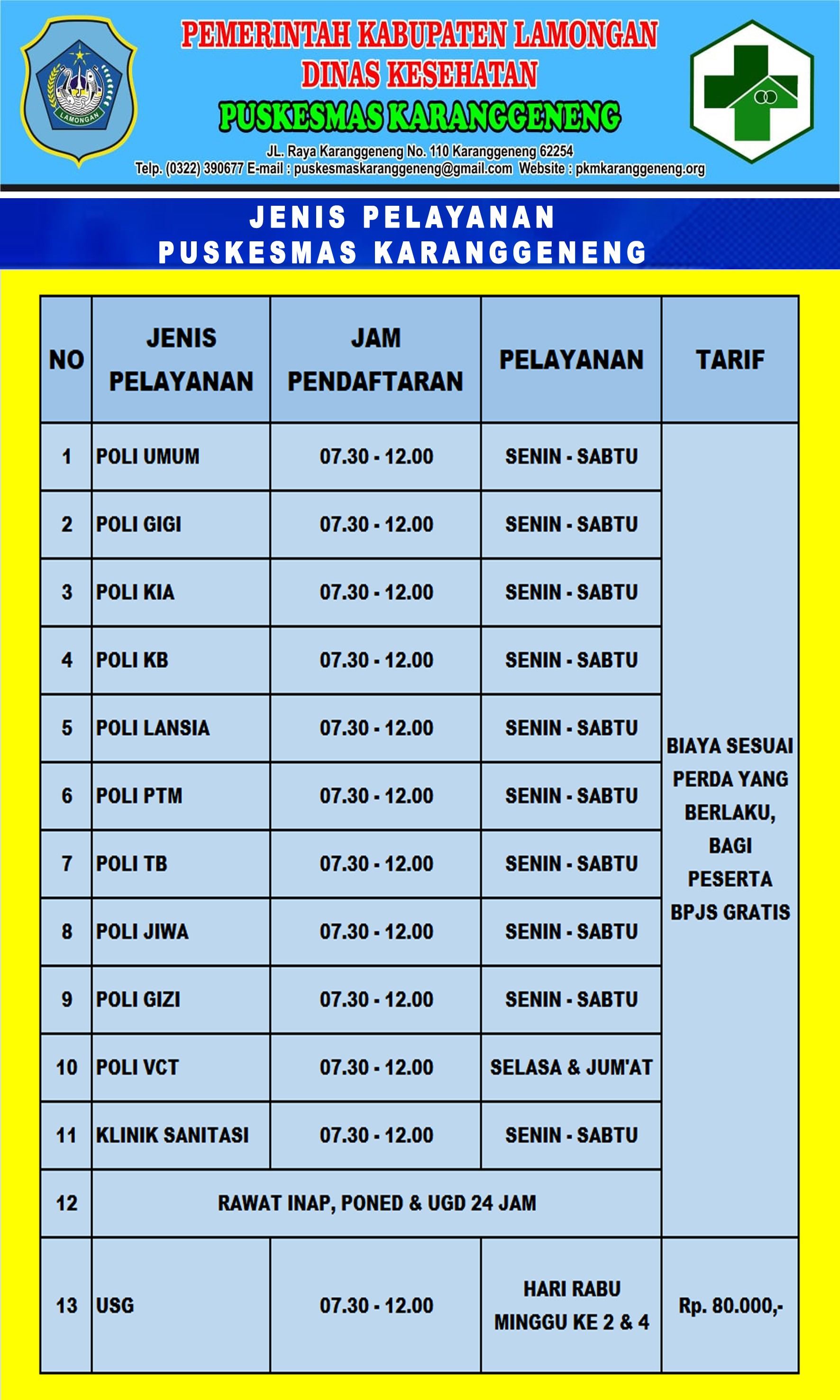 KLASTER 5 LINTAS KLASTER ( KESEHATAN GIGI) | Puskesmas Karanggeneng ...